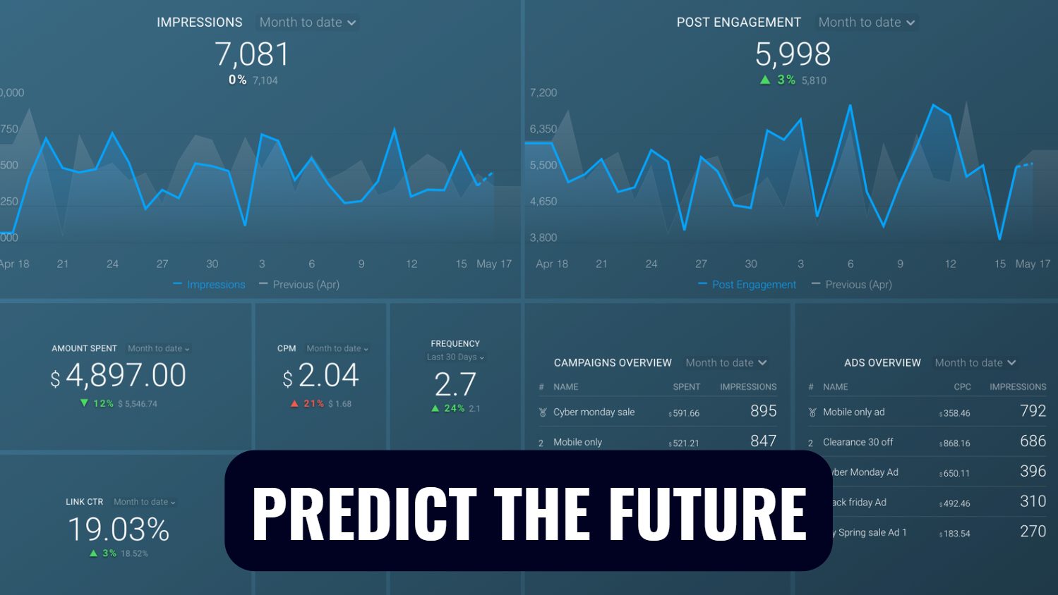 Getting Started with Predictive Analytics in Local Lead Generation